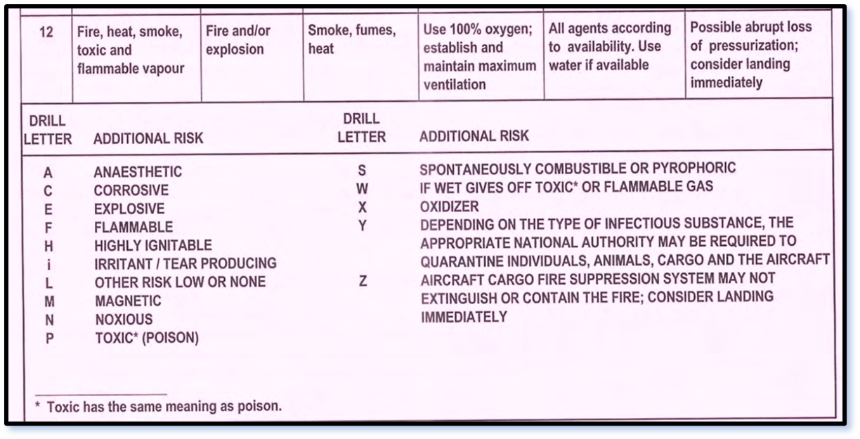 Lithium Battery fire and overheating conditions – Full document ...