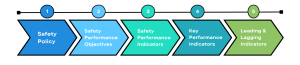 Aviation Safety SMART Performance Objectives and Indicators – Litson ...